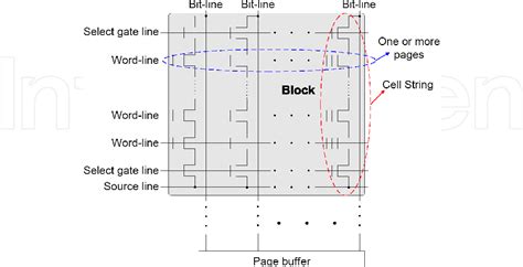 Figure 1 From Error Correction Codes And Signal Processing In Flash Memory Semantic Scholar