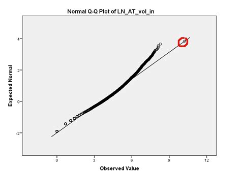 Normal Distribution Improving Transformation Of Dependent Variable And Robust Regression