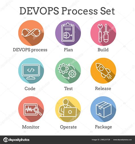 Devops Icon Set With Plan Build Code Test Release Monitor Stock