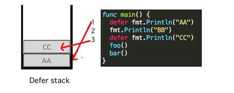 พบกับ Defer Panic Recover ผู้ที่ทำให้ Golang เป็นภาษาที่ไม่เหมือนใคร