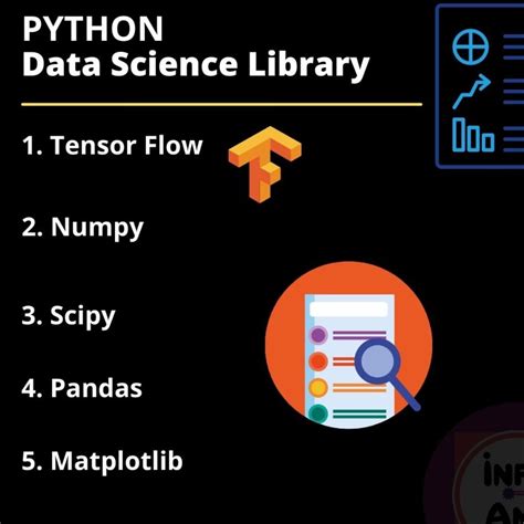 anil kumar on linkedin pythonprogramming python dataanalysis