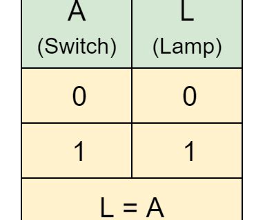 Switch NO Electronics Lab Com