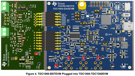 TDC GASEVM EVM Test Problems Sensors Forum Sensors TI E E Support Forums