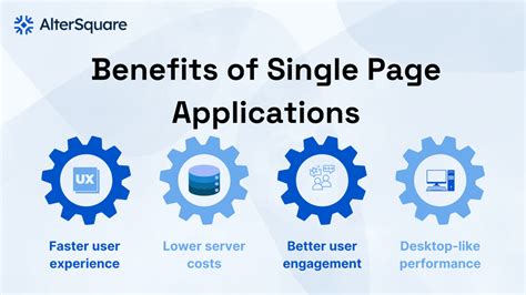 Single Page Applications The Future Of Seamless Web Experiences