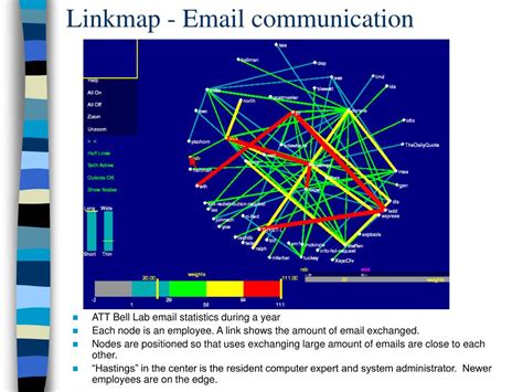 Ppt Visualizing Network Data Powerpoint Presentation Free Download