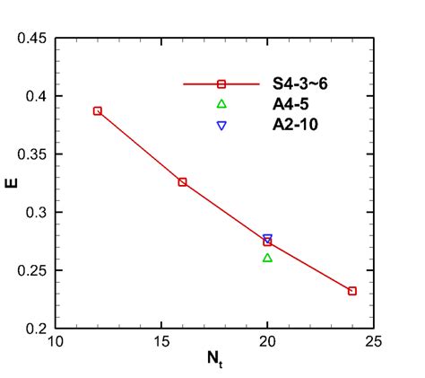 Mean Streamwise Velocity Profiles Download Scientific Diagram
