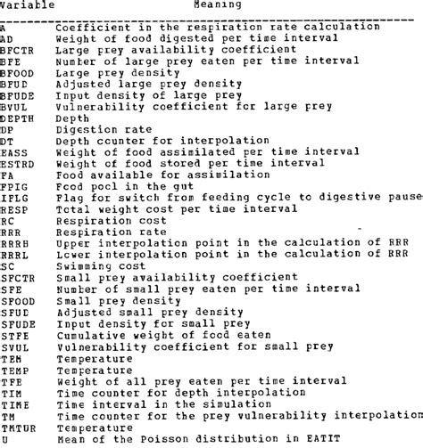The Meaning Of The Fortran Variables Used In The Simulation Model Download Table