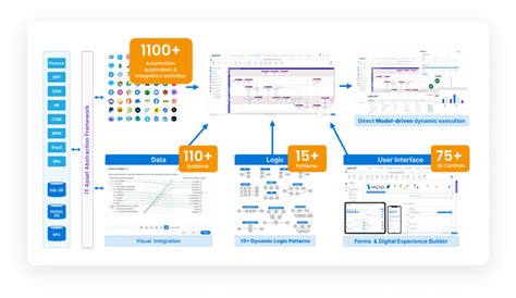 Agilepoint Platform Overview Powering Automation In The Ai