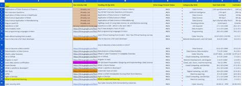 How To Create Dashboard In Power BI A Step By Step Guide Intellipaat Blog