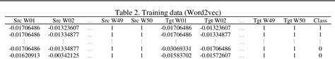 Table 2 From A Proposed Approach For Plagiarism Detection In Myanmar Unicode Text Semantic Scholar