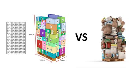 Sequenced Versus On The Fly Mixed Palletizing WSR Solutions