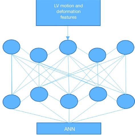 The Structure Of The Dl Model After The Image Features Acquired With Download Scientific