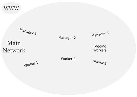 Scalable System Architecture With Docker Docker Flow And Elastic Stack System Provisioning