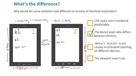 what s the difference solution responsive web design fundamentals