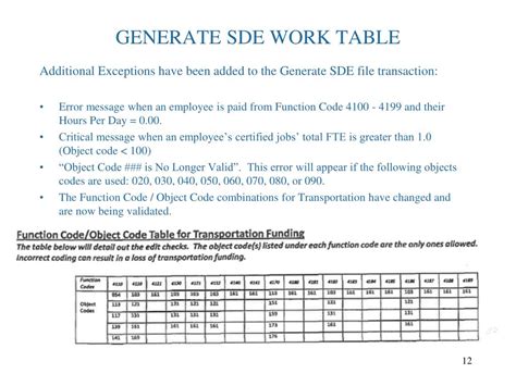 Ppt Leapssde Reporting Powerpoint Presentation Free Download Id