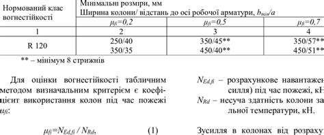 minimum column dimensions and axis distances for columns download