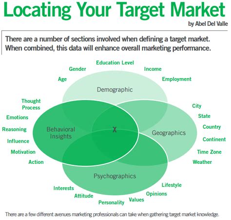 Training Needs Analysis Powerpoint Template Artofit