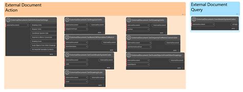 how to set civil 3d drawing units and zones in all dwg files of a path