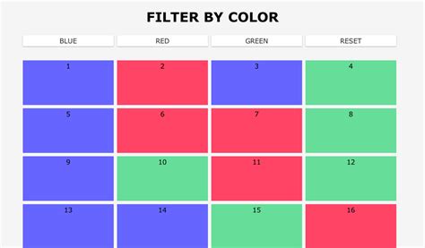 Pure Responsive Grids Pure Css Jordbroad