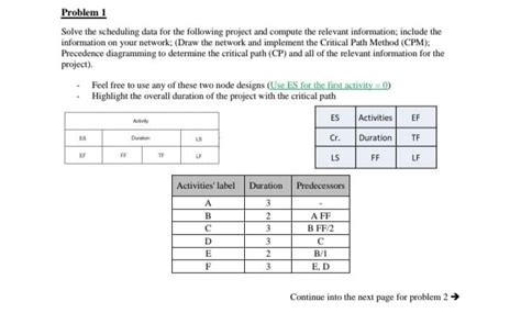 Solved Problem Solve The Scheduling Data For The Following Chegg