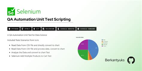 GitHub Byuksektepe QA Automation Unit Test Scripting
