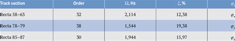 Modal Parameters Identified By Oma Download Table