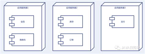 程序员必知必会7种uml图（类图、序列图、组件图、部署图、用例图、状态图和活动图）画法盘点 组件图怎么画 csdn博客