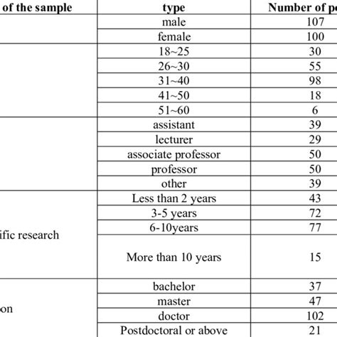 Discriminant Validity And Variable Correlation Coefficient Download Scientific Diagram