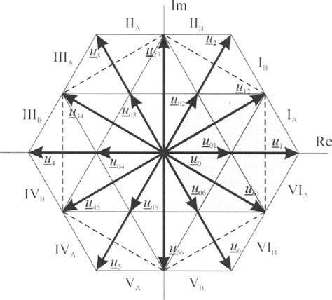 Figure 2 From Space Vector Modulation Method For Unidirectional Four