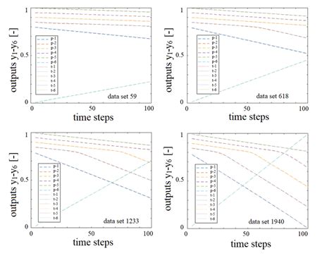rmse for predictions of datasets for testing for 17 out of 21