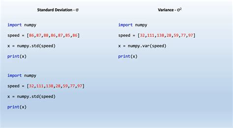 Standard Deviation Machine Learning Mohan M A