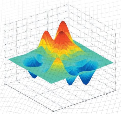 process optimization the future of numerical simulation software myesi