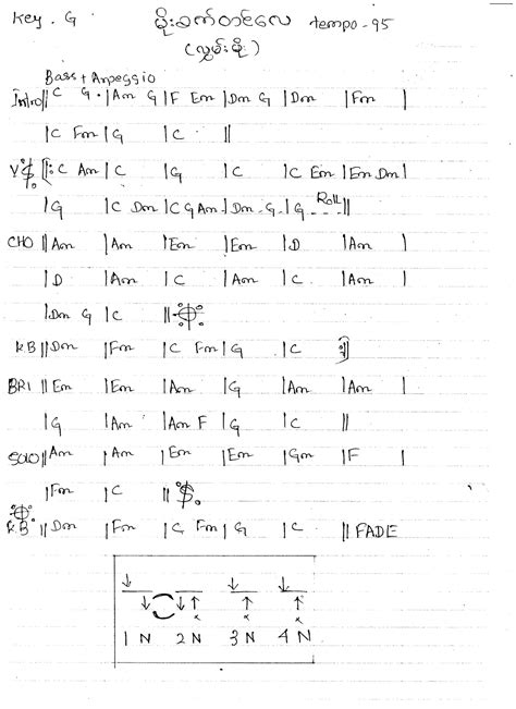 မိုးစက်တင်လေ လွှမ်းမိုး Rhythm Lesson မိုးစက်တင်လေ လွှမ်းမိုး Rhythm Guitar Lesson Guitarist
