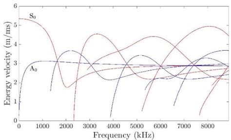 Figure 5 From Towards An Optimization Of Automatic Defect Detection By