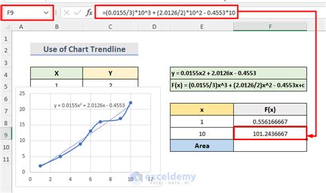 How To Calculate Area Under Curve In Excel Eroppa
