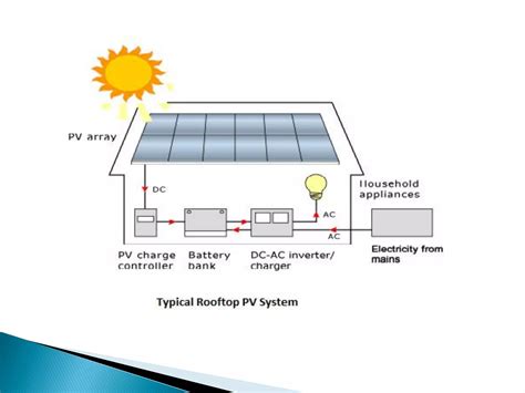Solar Photovoltaic System Design Pdf