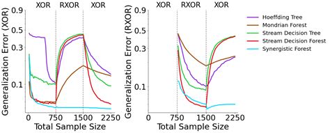 Gaussian Xor Experiments — Sdtf 009 Documentation