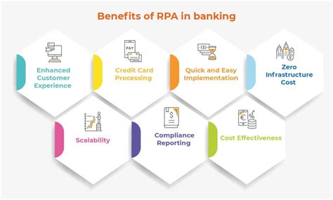 What Is Rpa In Banking And Finance Use Cases Benefits And