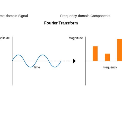 Fault Detection And Diagnosis In Electronics Tutorials On Electronics Next Electronics