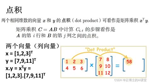 线性代数矩阵乘法 Csdn博客