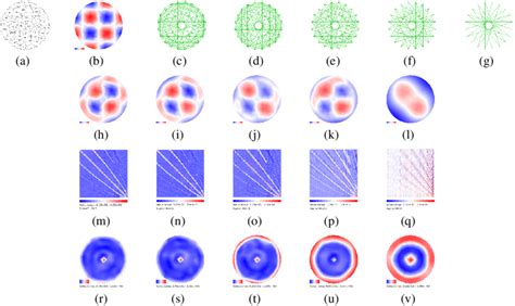 resolution and resolvability as a function of ray coverage for the