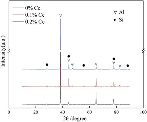 Xrd Results Of Experimental Alloy Download Scientific Diagram