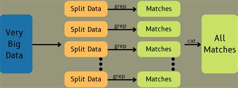 An Introduction Guide To Mapreduce In Big Data Mapreduce Applications