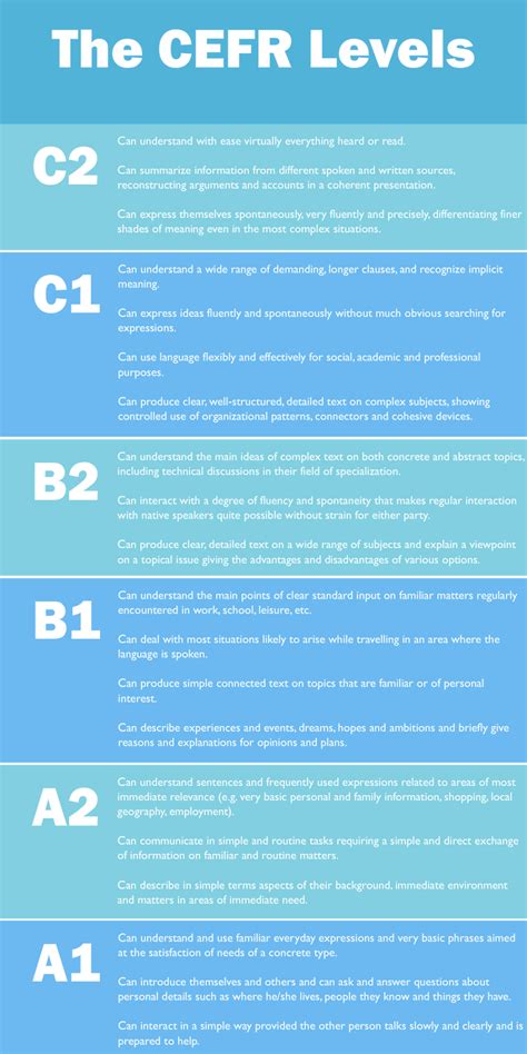The Road To Grammar Blog The CEFR Levels
