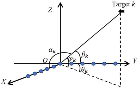 Remote Sensing Special Issue Advanced Machine Learning And Deep