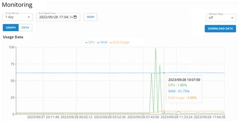Resource Monitoring Documentation Kandasearch