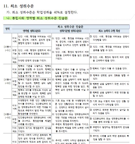 2025학년도 1학년 평가계획 작성에 필요한 서류최소성취수준 진술문 성취기준별 성취수준 학기단위 성취수준 네이버 블로그
