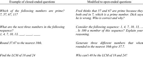 Open Ended Question As Modified From The Closed Ended Question Download Table