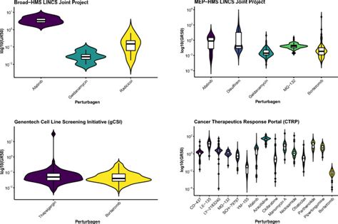 Integrated Transcriptomics And Structure Based Drug Repositioning