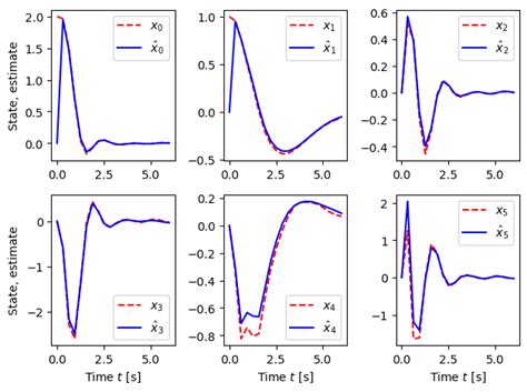 Moving Horizon Estimation — Python Control Systems Library 0 10 1 314 Gf6799ab Documentation